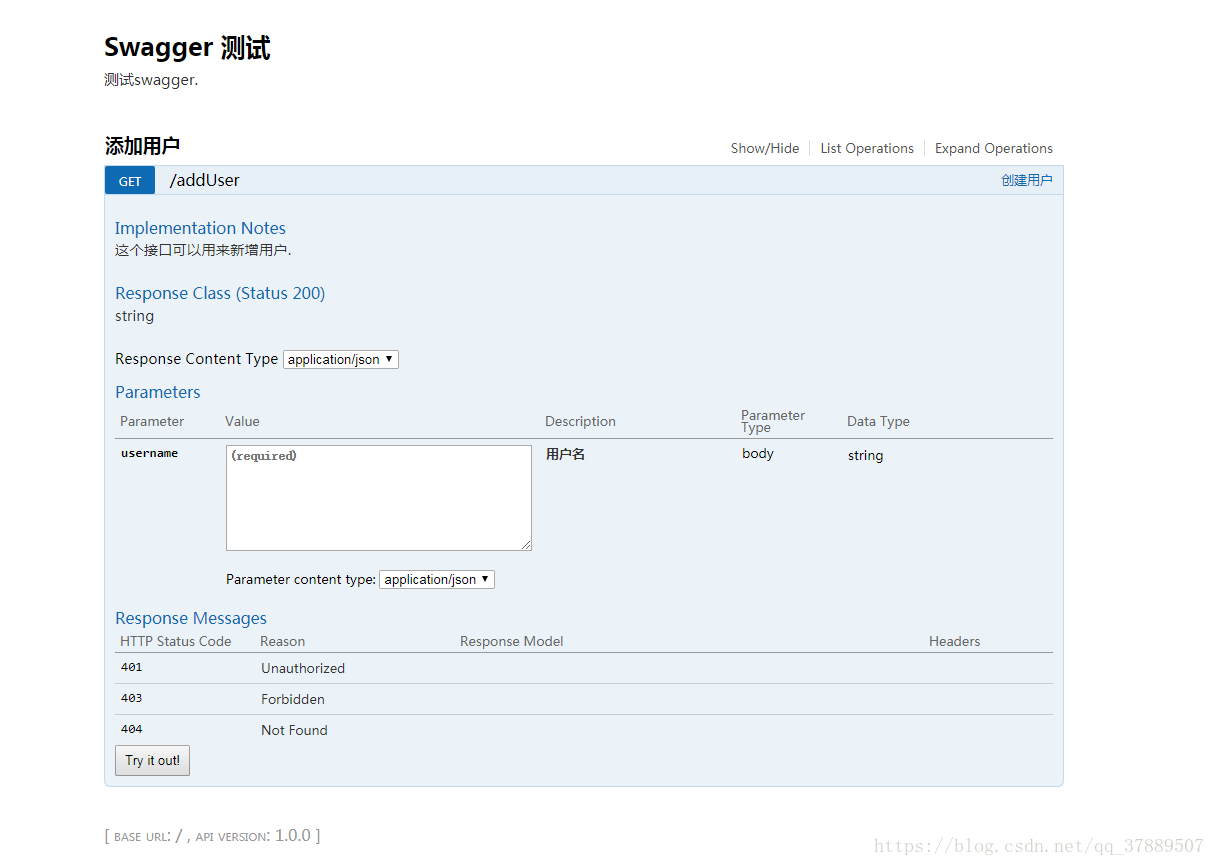 Springboot项目使用swagger自动生成文档详细步骤 Jackson Datatype Threetenbp Csdn博客