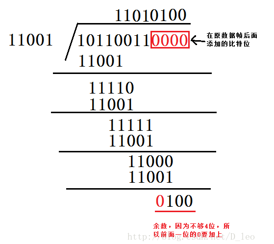 Crc Cyclic Redundancy Check Verilog Source Code And Simulation Programmer Sought
