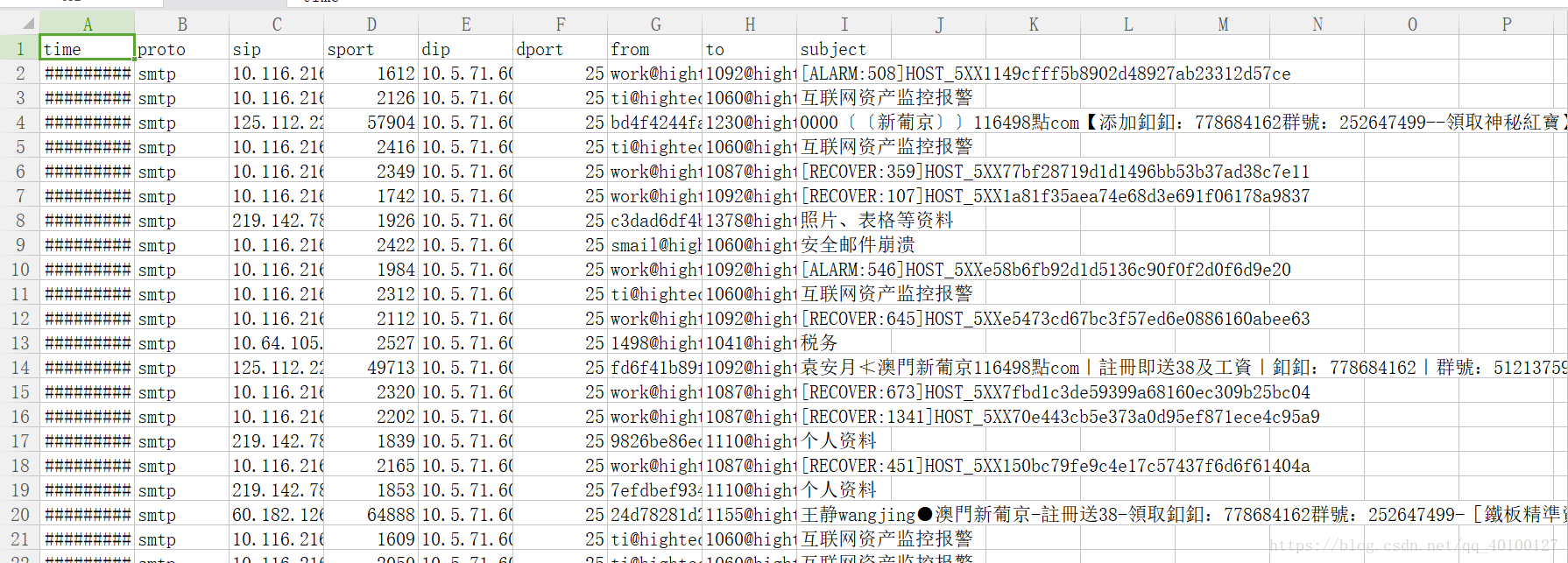 异常解决：python Pandas读取csv时由于中文编码导致报错csv文件是utf 18格式有对应的列销售账号但使用usecols 销售账号 报value Csdn博客 8267