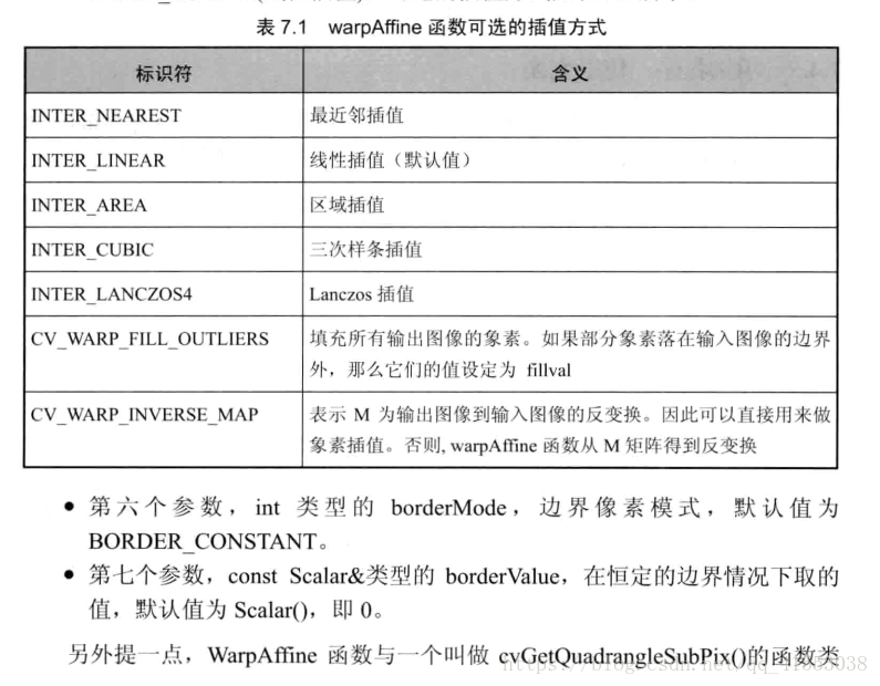Opencv学习（二十二）重映射remap仿射变换getrotationmatrix2dgetaffinetransformwapaffine直方图均衡化