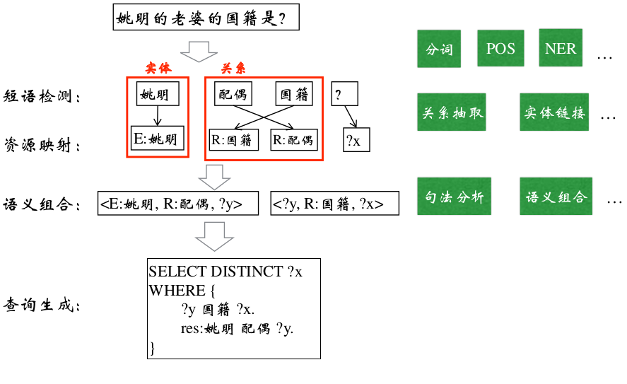 Kbqa简述 Csdn博客 