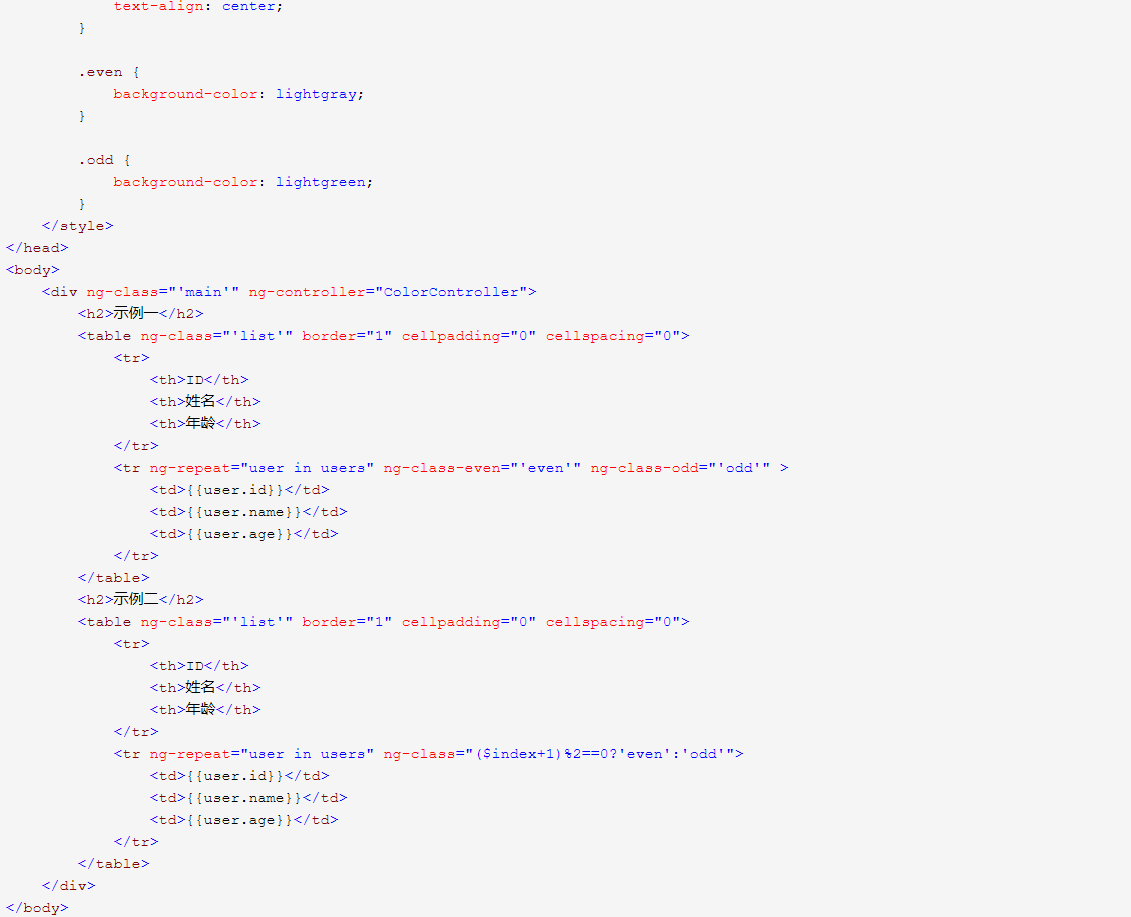 Angular里的 Even和 Odd的应用 Csdn博客