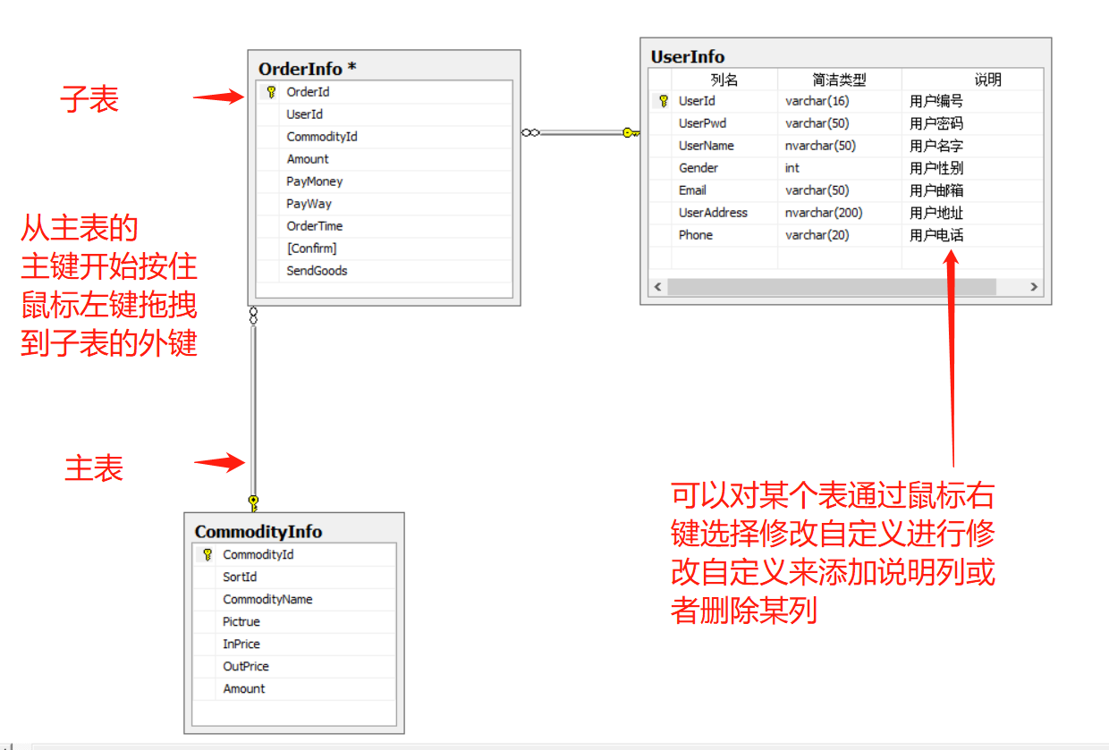 Sqlserver数据库学习之创建数据库关系图sqlserver数据库关系图怎么生成 Csdn博客
