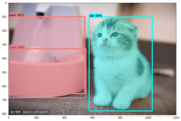 Tensorflow Object Detection之mask R Cnntensorflow2x Objectdetection Maskrcnn Api Csdn博客 
