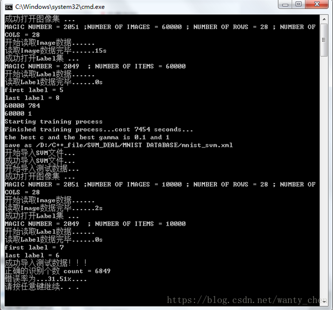 Opencv学习笔记——用c读取mnist手写数据库的数据，并用opencv自带的svm进行识别c Opencv 决策树 Mnist Csdn博客