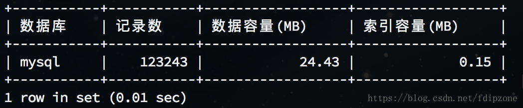 Mysql查看数据库表容量大小怎么查看mysql一条数据的存储大小 Csdn博客 
