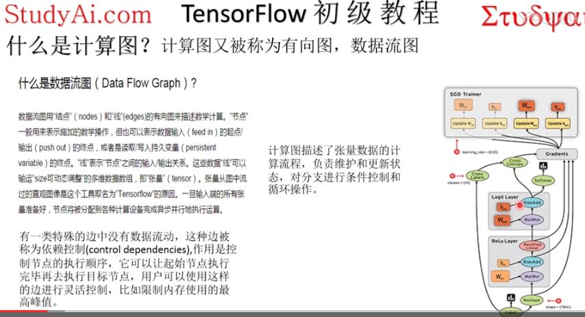 aprendizaje de tensorflow (1) - programador clic