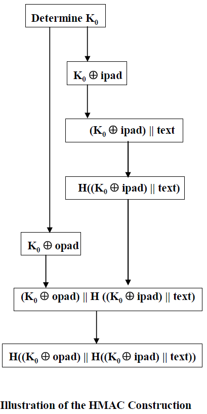 Hash算法_hast实验使用周期算法-CSDN博客