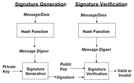 Hash算法_hast实验使用周期算法-CSDN博客