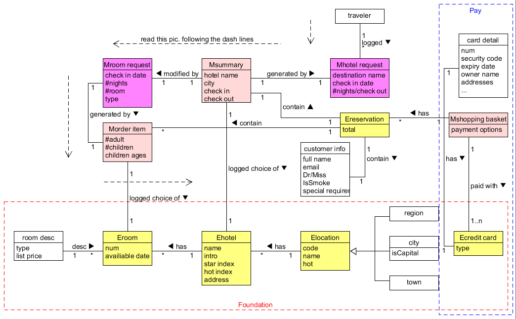 Diagrama de clases y modelo E-R de reserva de hotel - programador clic