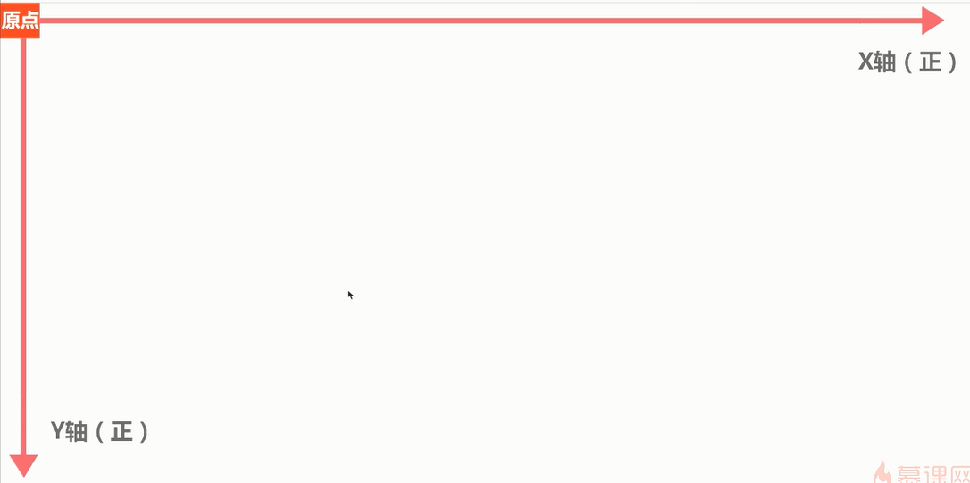 Css中的定位属性position的用法定位 到 左上角 Position Csdn博客 