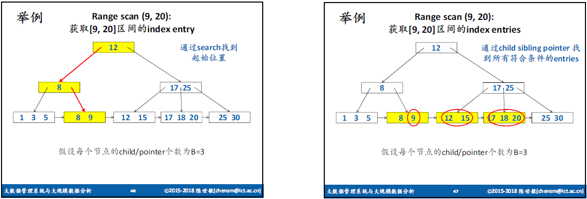Rdbms架构：b树实现范围查询（range Scan）b范围查找怎么实现的csdn Csdn博客