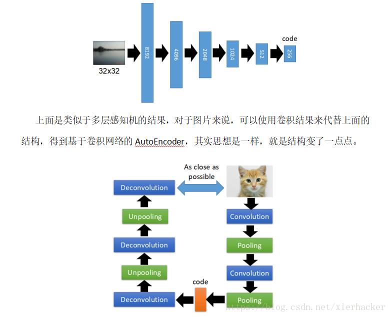 深度学习笔记十二：自编码器autoencoder3d Autoencoder Csdn博客