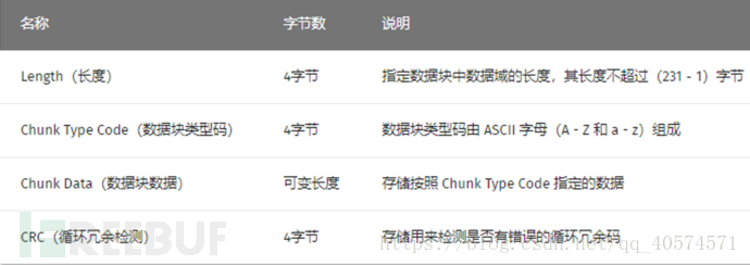 Ctf 隐写术 基础知识整理二 文件学习ctf Idat是什么 Csdn博客 