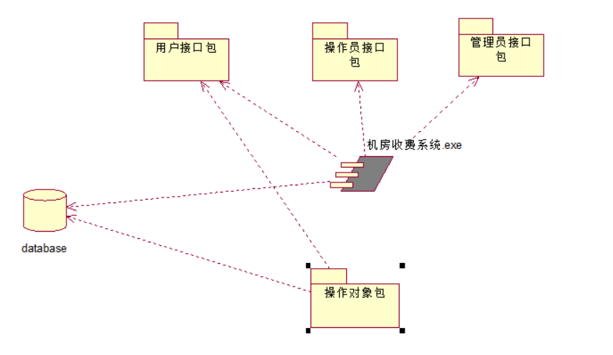 【uml】组件图和配置图 Csdn博客 