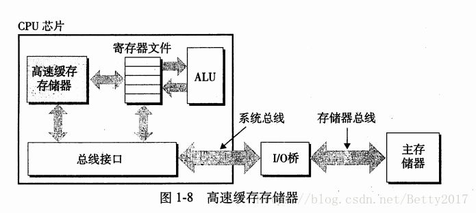 一个hello程序的运行过程 微机原理hello 程序的流程图 Csdn博客