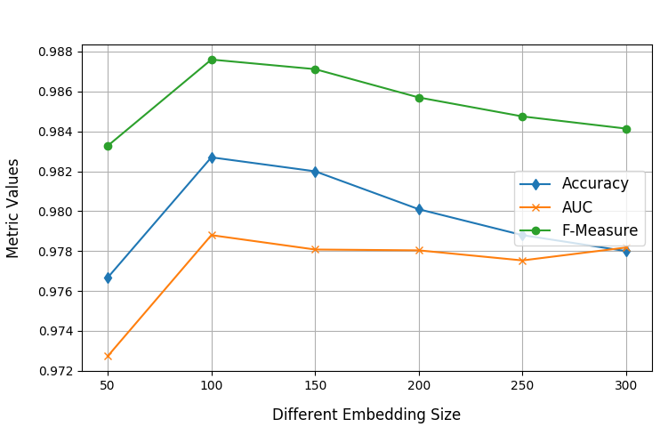 Python Matplotlib模块画折线图matplotlib怎么拟合折线图 Csdn博客