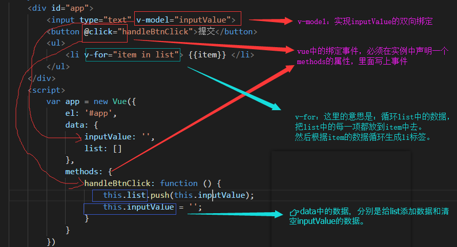 Vue学习2：vue实现一个简单的todolist功能vue2实现一个 简易的todolist具体功能如下1点击添加新增一个内容不为空的todo Csdn博客 
