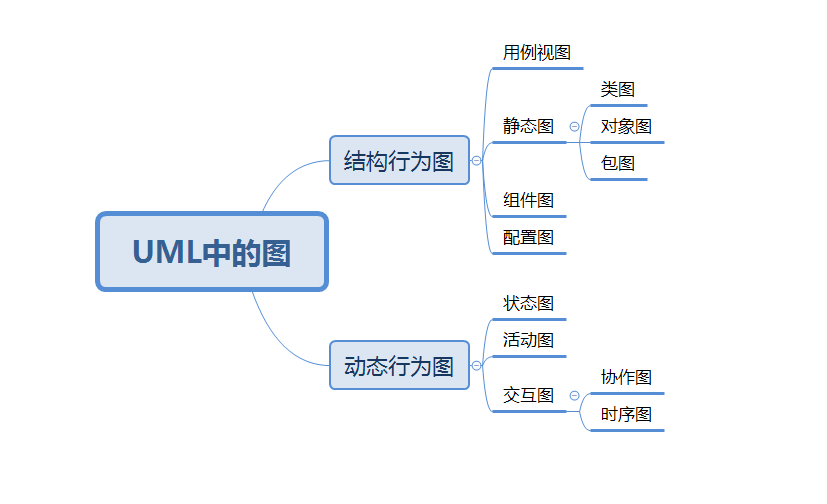 Six meanings of arrows in UML diagrams - Programmer Sought
