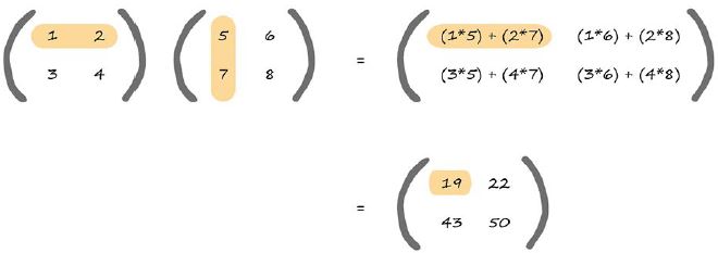 Make Your Own Neural Network（七） 矩阵很有用神经网络输出矩阵有什么用 Csdn博客 