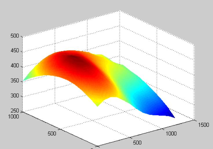 Matlab 二维插值，求面积matlab插值求面积 Csdn博客 