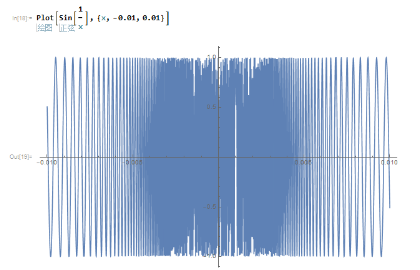 使用mathematica绘制ysin1x的函数图形mathematica Sin函数 Csdn博客 9116