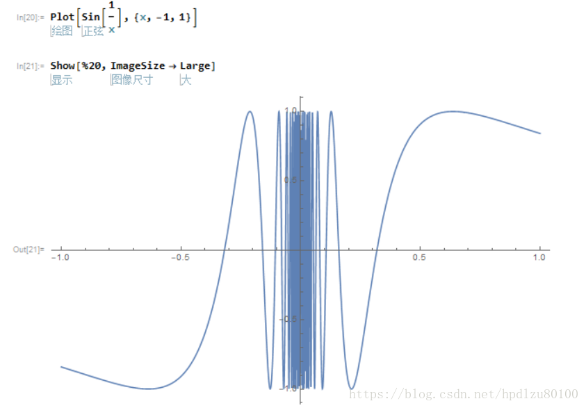 使用mathematica绘制ysin1x的函数图形mathematica Sin函数 Csdn博客 5200