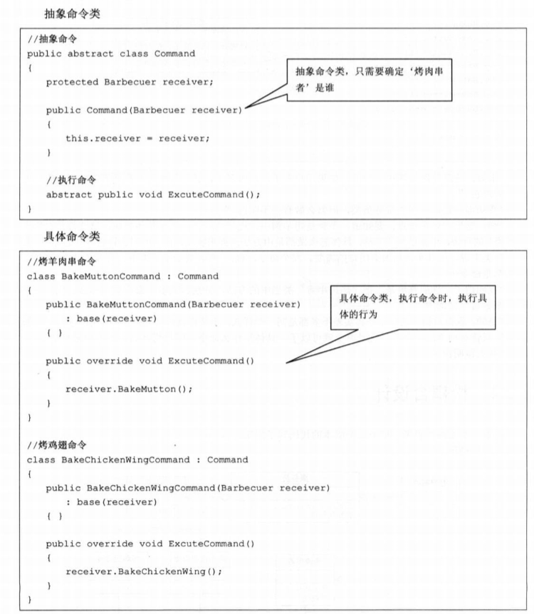 大话设计模式模式二十一之命令模式大话设计模式命令行模式 Csdn博客