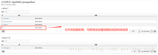 Svn权限控制界面化if Svnadmin使用笔记 Ifsvnadmin Passwd不正确 Csdn博客