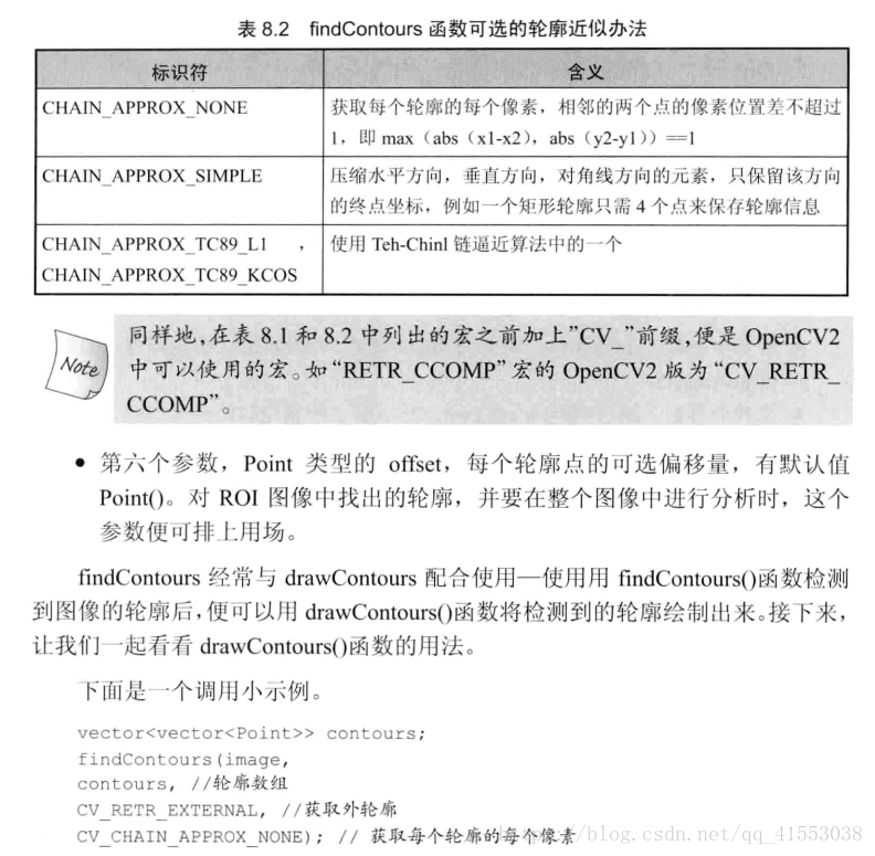 Opencv学习（二十三）寻找并绘制轮廓findcounters找出凸包convexhullopencvfindcounter 凹包绘制 Csdn博客 