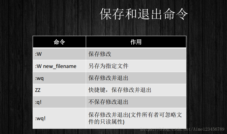 文本编辑器vimviviaime Csdn博客 