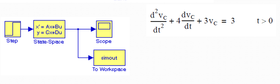 关于matlab入门的简单记录14 Simulink简介以及matlab后续方向 Csdn博客 
