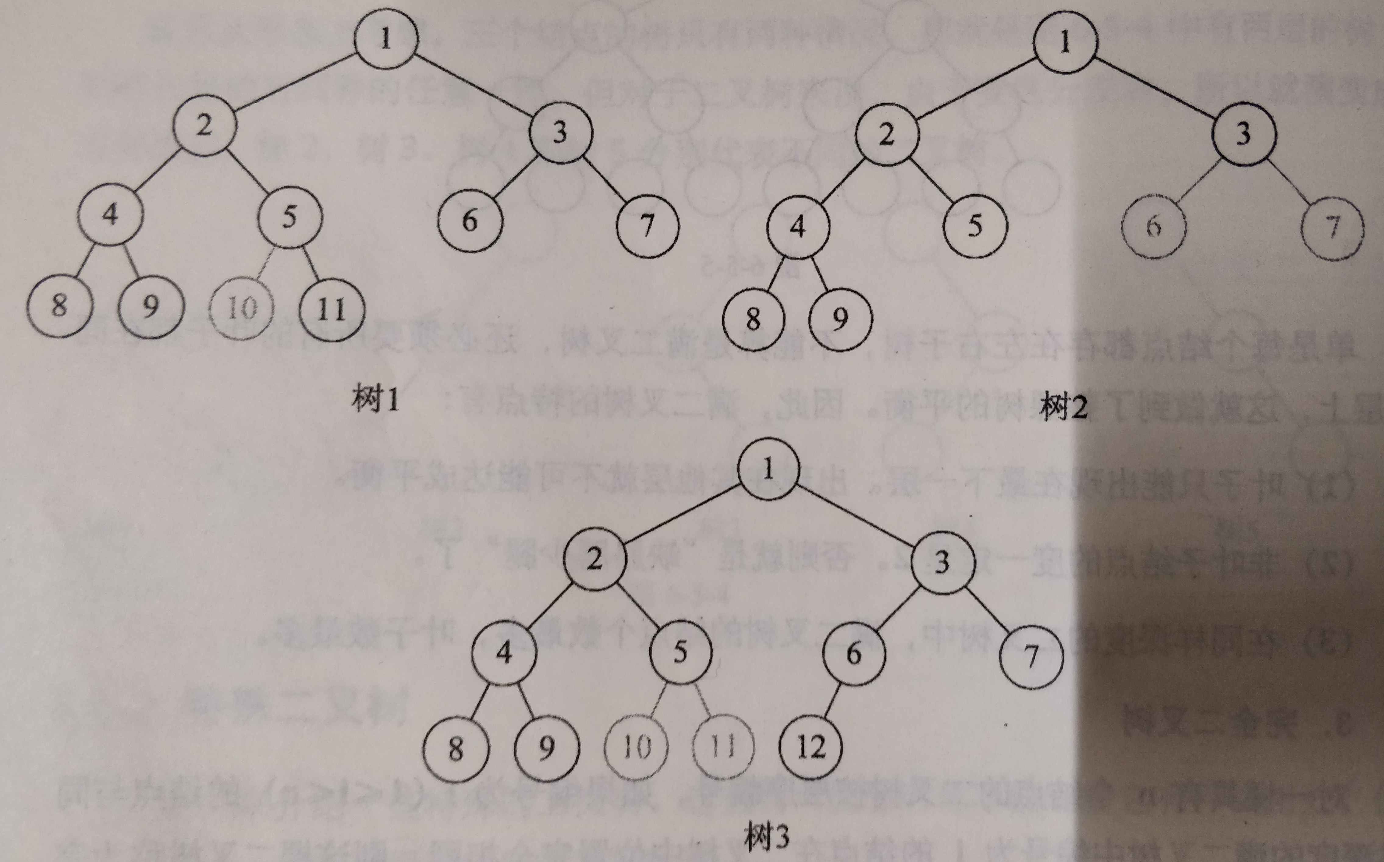 数据结构 二叉树的建立与遍历数据结构简单算术表达式二叉树建立与遍历 Csdn博客