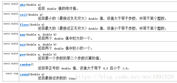 System和math类systemmath Vb Csdn博客 