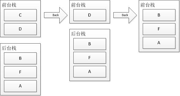 Activity生命周期及启动模式——代码实践篇activity生命周期先执行后执行qklee的博客 Csdn博客 