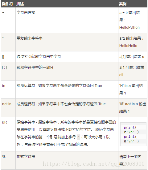 Python36字符串python里s 33a Csdn博客 