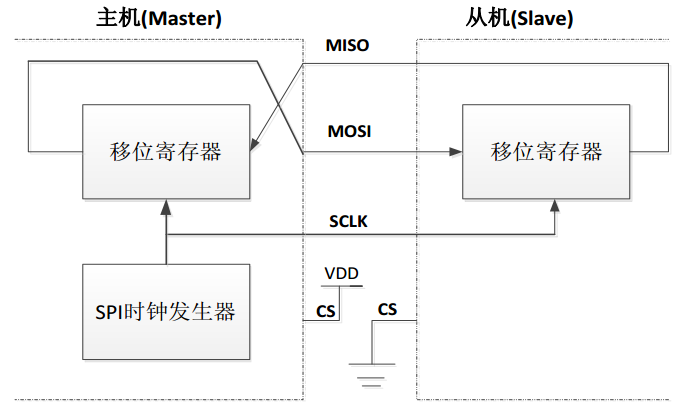 STM32 microcontroller SPI interface NSS management analysis ...