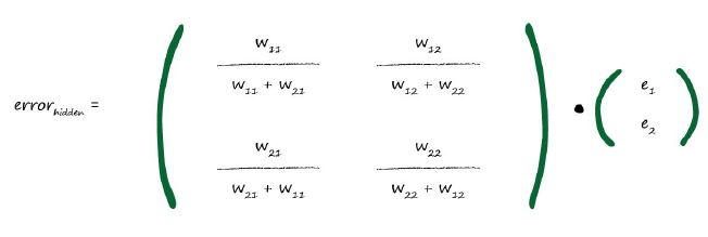 Make Your Own Neural Network（十二） 利用矩阵乘法计算反向传输误差矩阵乘法 误差传递 Csdn博客 