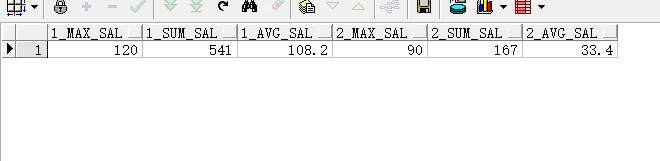 Oracle Sql 之 分析函数（窗口函数）oracle Sql 分析函数 Csdn博客