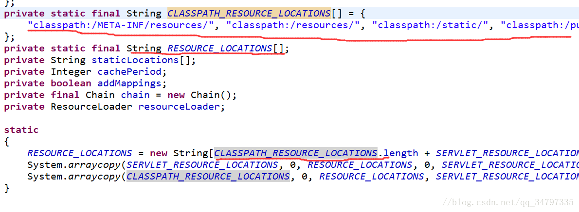 Springboot之静态资源访问no Static Resource Csdn博客 0515