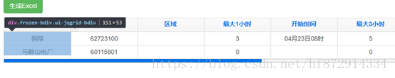 Jqgrid使用过程中的一些问题及解决持续更新中jqgrid合并列合并表头里添加button无效果 Csdn博客 
