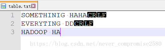 Shell脚本中的坑 Dos2unix命令shell Doc2uni Csdn博客 