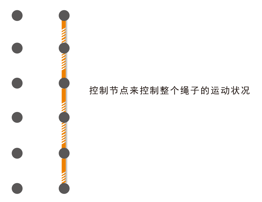 Unity 模拟绳子的物理特性 Unity 橡皮 Csdn博客