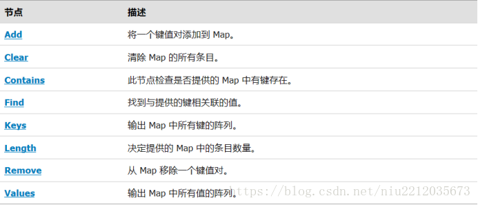 Ue4蓝图基础分类（4）容器 Array，map，setue4 Map Set Csdn博客 