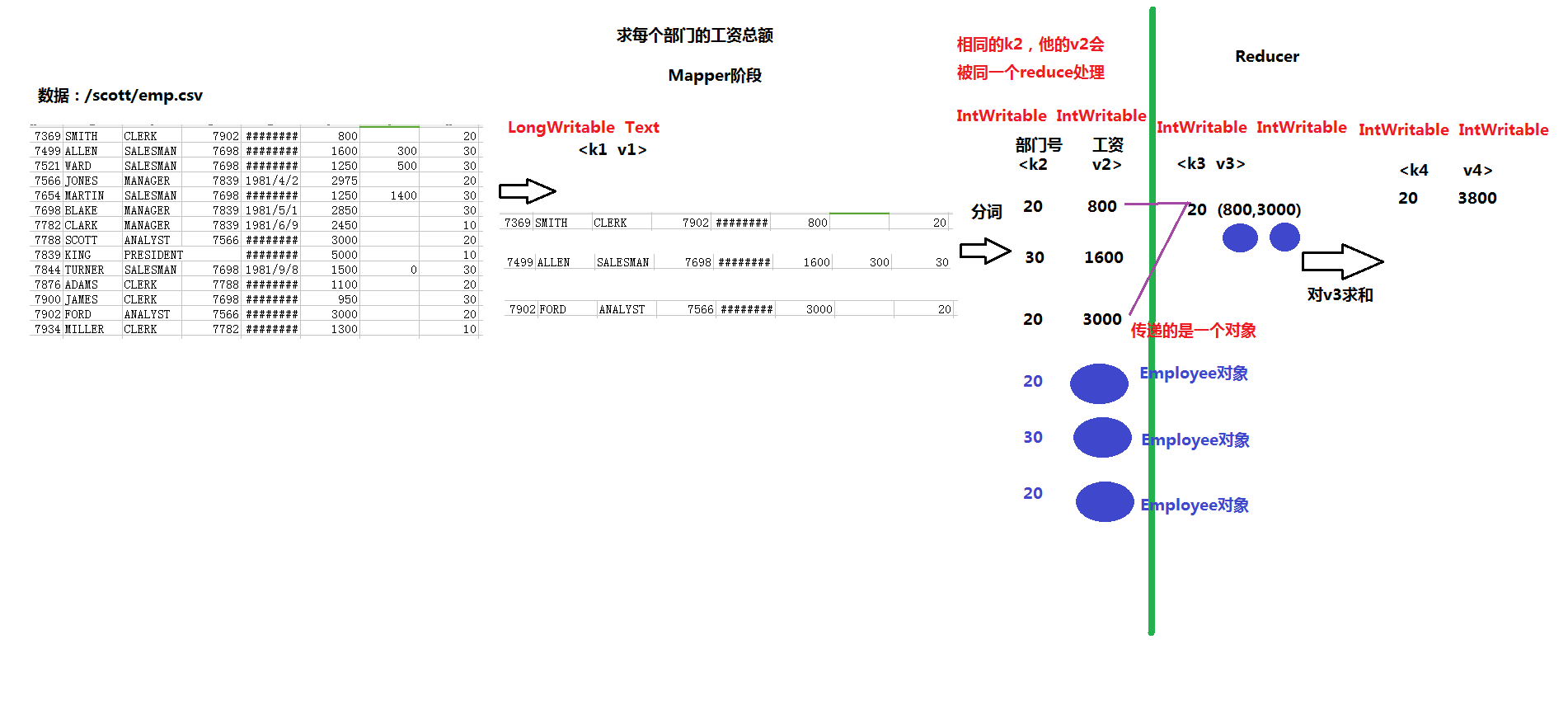 Hadoop中的mapreducehadoop中mapruduce适用情况 Csdn博客 