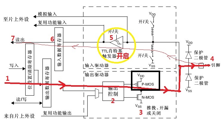 Eight Working Modes Of Gpio In Stm32 Code World