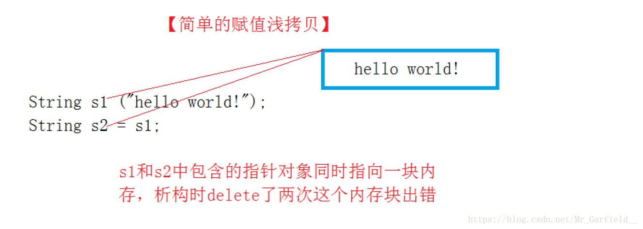 Cstring浅拷贝and深拷贝andcopy On Writestring 浅拷贝 深拷贝 Csdn博客 