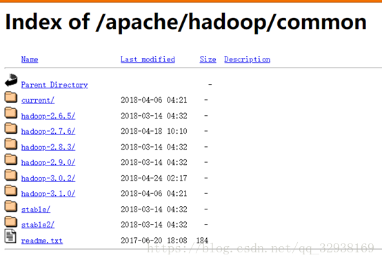 Hadoop入门系列（一）window环境下搭建hadoop和hdfs的基本操作hadoop 登录 Windows Csdn博客 