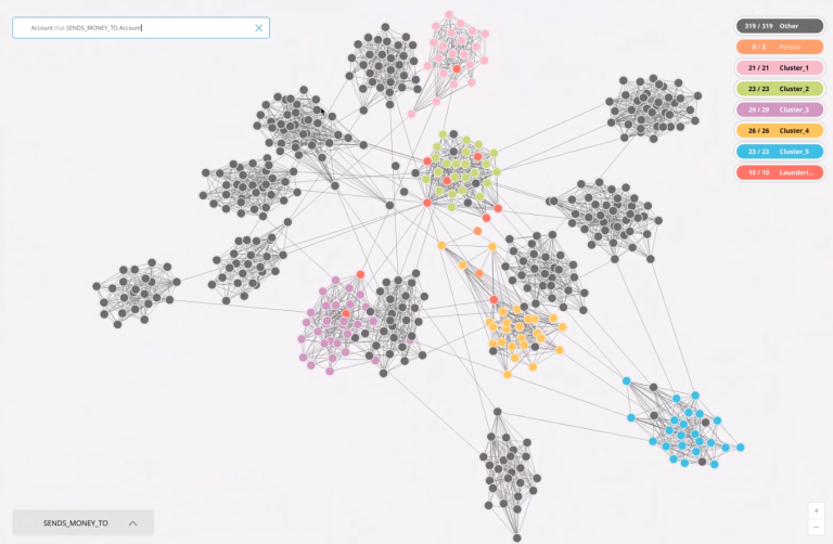 展示联结数据的内在之美:全新的Neo4j Bloom可视化工具-CSDN博客 展示联结数据的内在之美:全新的Neo4j Bloom可视化工具-CSDN博客