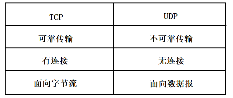 网络编程套接字（8）——tcp协议通讯过程cecilia3333的博客 Csdn博客 4830